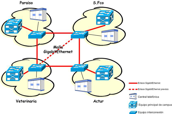 herramientas telematicas Unad: NETWORKING TEMA REDES LAN MAN Y PAN