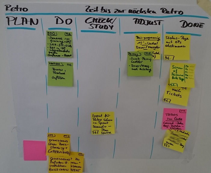 On The Agile Path What About Your Retrospective Action Items Use The On The Agile Path What About Your Retrospective Action Items Use The