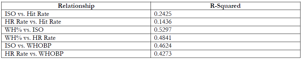 Changing the Way We Look at Offense, Part Two: WHB As An Offensive ...