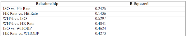 Changing the Way We Look at Offense, Part Two: WHB As An Offensive ...