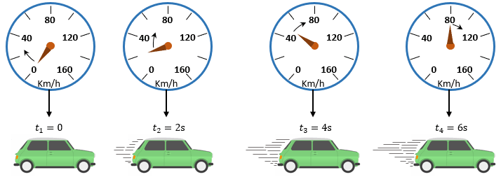 MOVIMIENTO RECTILÍNEO UNIFORME Y ACELERADO