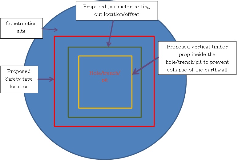 construction works Method statement: WORK METHOD STATEMENT FOR LIFT ...