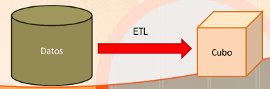 Bade De Datos Estrategicas: MODELO MULTIDIMENSIONAL