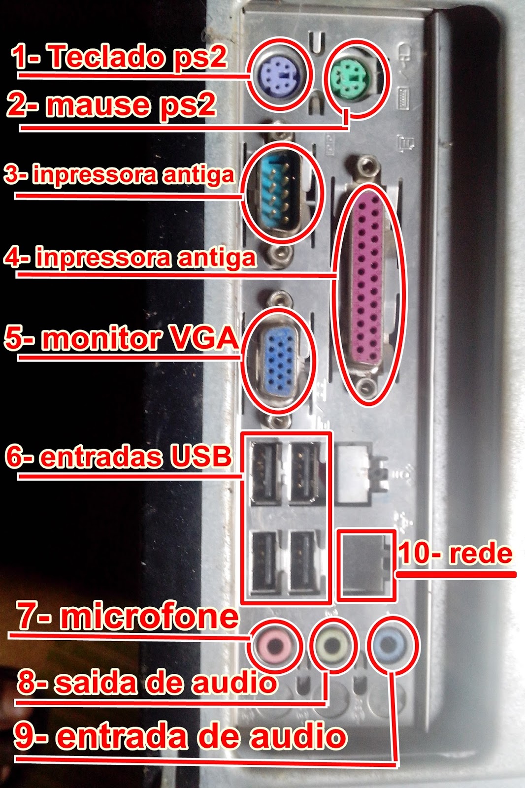 TECNOLOGIA PARA INICIANTES: Como conectar os fios do computador