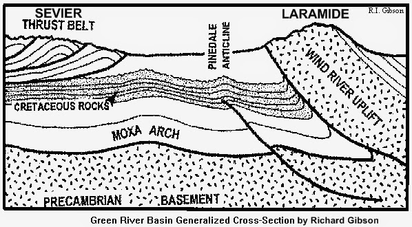 History of the Earth: November 22. Sevier Orogeny
