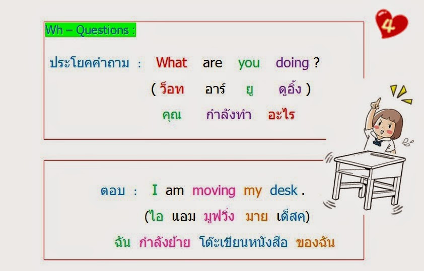 Present Continuous Tense - ปัจจุบันกำลังทำอยู่