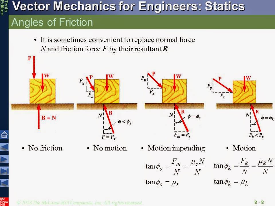 ENGR Mechanics: Statics: Chapter 8 - Friction! 8.1 - 8.4, Dry Friction ...