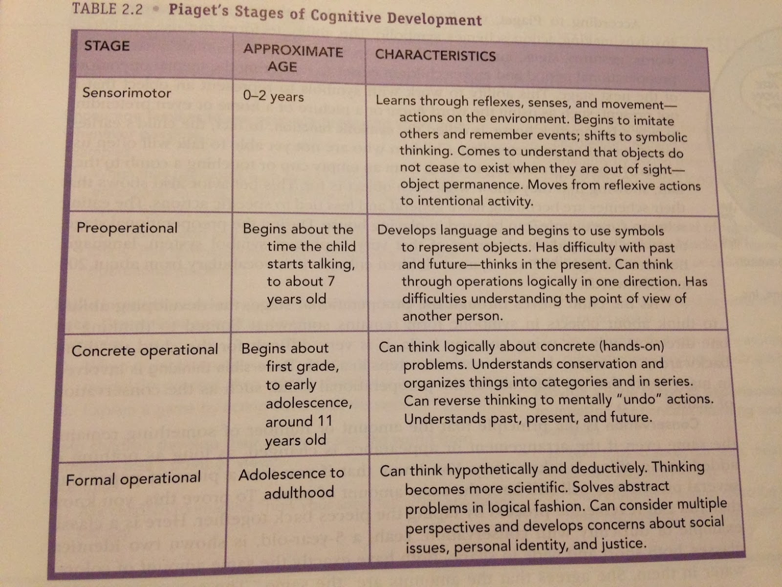 Zeke's Childhood Development : Piaget's Cognitive Development: Where ...