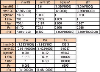 PLCBuilder: Positive and Negative Pressure Sensor