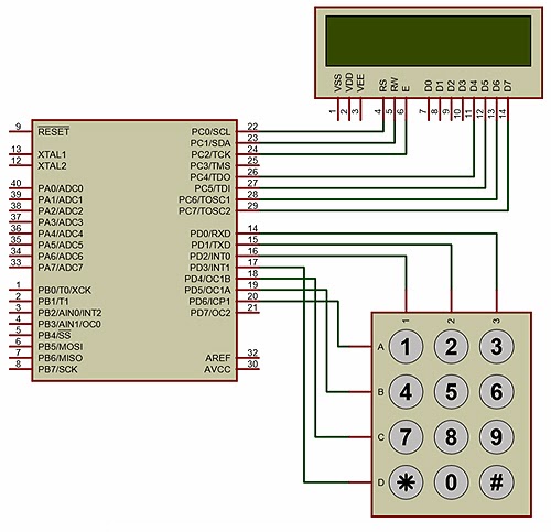 nyunyusgaring: Interfacing keypad 3X4 dengan ATmega16