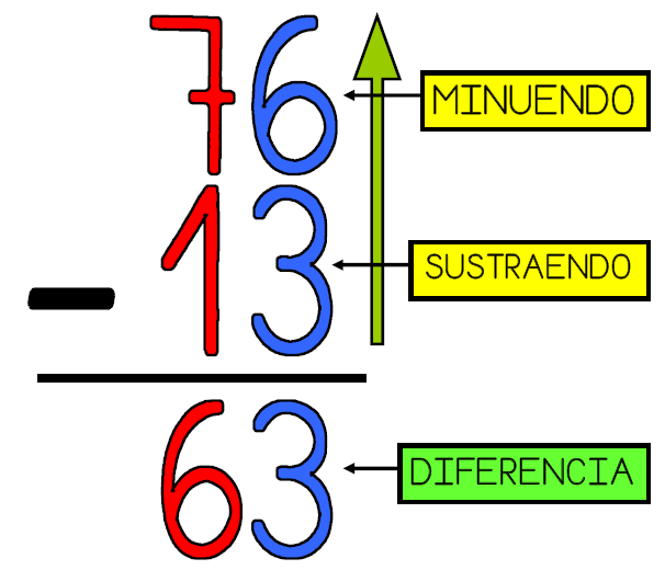 Recursos para Educación Infantil.: noviembre 2016