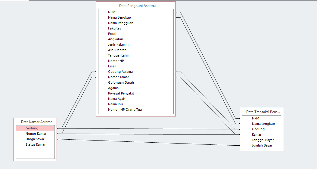 Windi Astuti: Contoh Penggunaan Relational Database