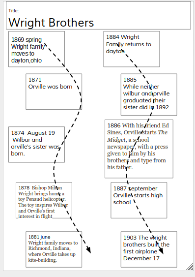 Freeman : Wright Brothers Timeline