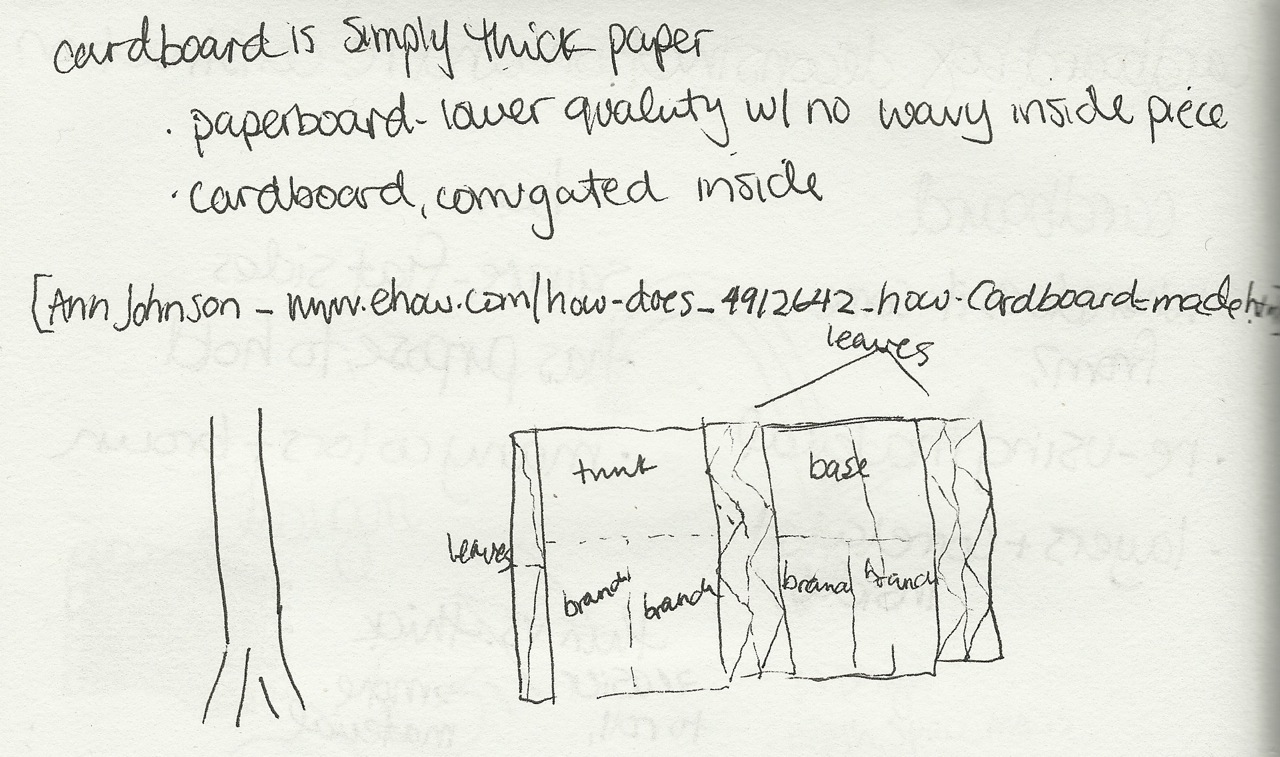 Basic Design II: Cardboard Box Transformation Process