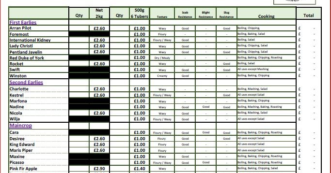 Hagg Lane & District Gardeners' Allotments Society: 2017 Seed Potato ...
