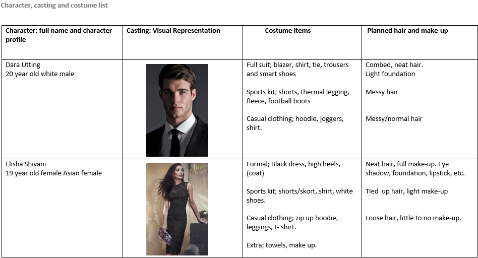 Derek's Media Blog (4227): 10. My Planning Evidence (eg location report ...