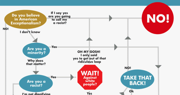 Doug Ross @ Journal: Helpful Flowchart: Should I Vote for Barack Obama?