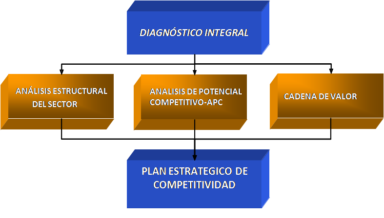 Unidad 3. Modelo de Análisis: UNIDAD 3: MODELO DE ANÁLISIS