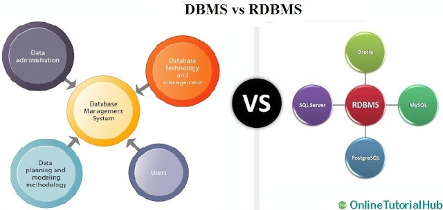 Top 15 differences between DBMS and RDBMS | Easy SQL - OnlineTutorialHub