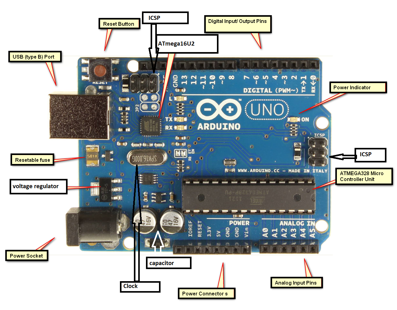 Lets talk @rishi: ARDUINO BASIC 1