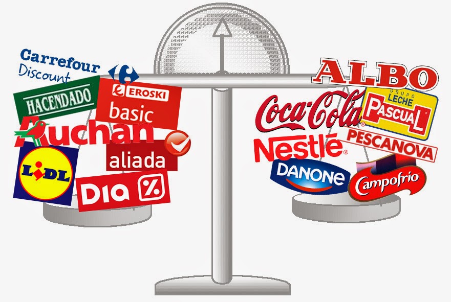 La evolución en la comunicación: Las marcas blancas, nuestro mejor ...