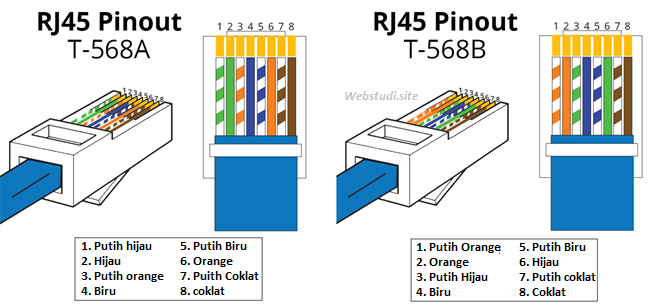 Kabel Straight & Cross - Pengertian, Susunan Kabel & Fungsinya - Studi ...