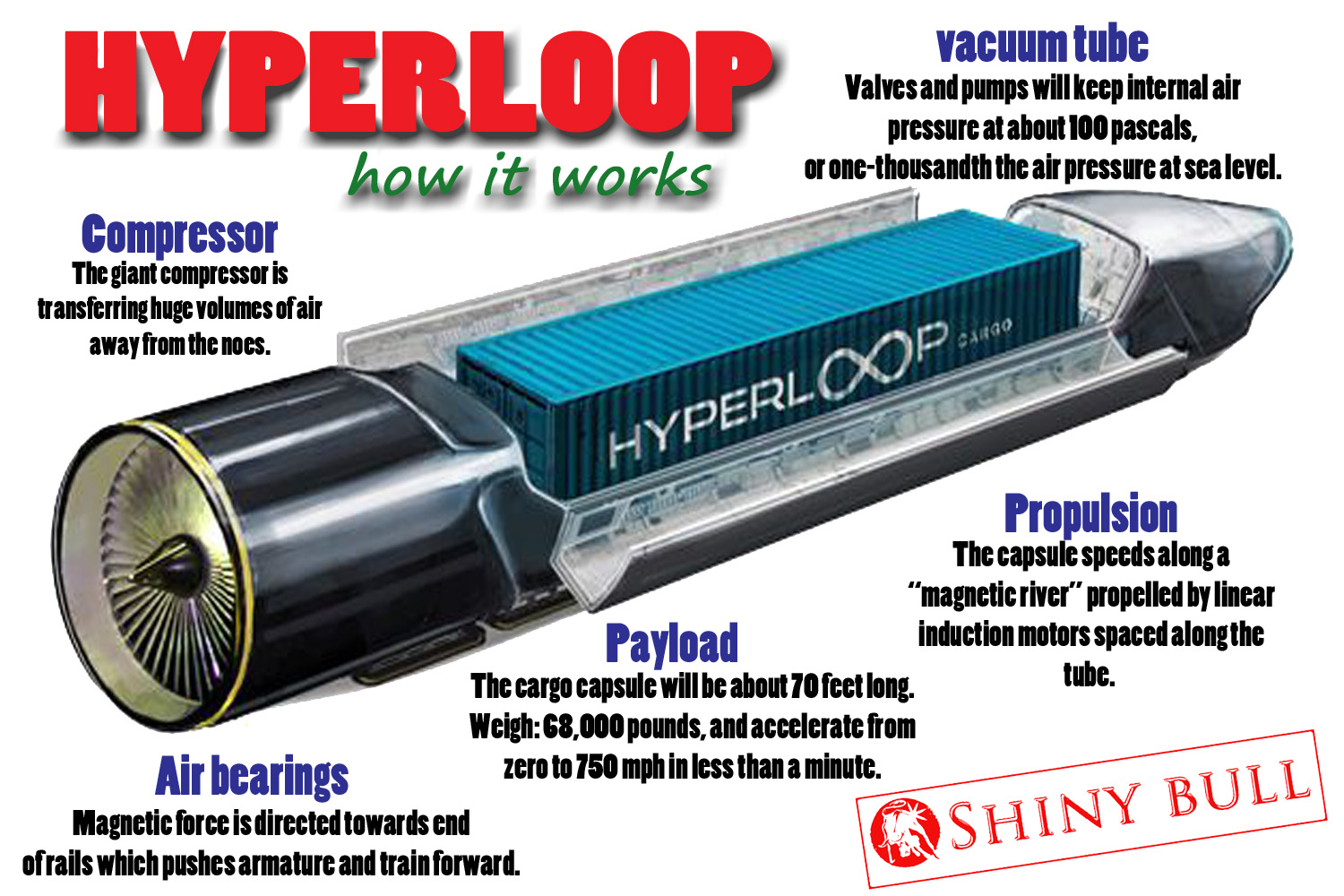 Mr.JingJun: Hyperloop อนาคตหรือแค่ฝันการเดินทางความเร็วสูง?