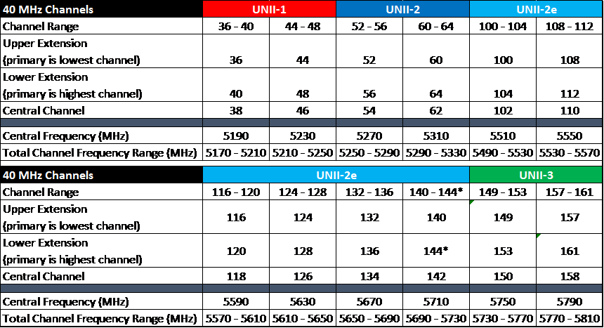 The Emperor's Proclamations: An Explanation of Channel and Transmit ...