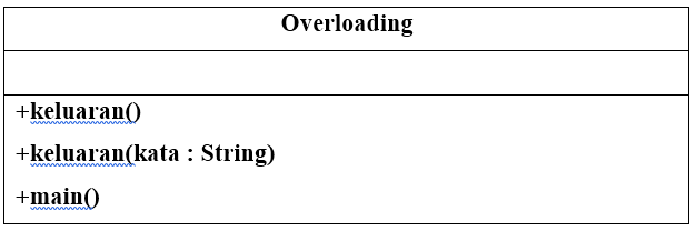 Konsep Polymorphism pada pemrograman Java - WAWASAN KITA