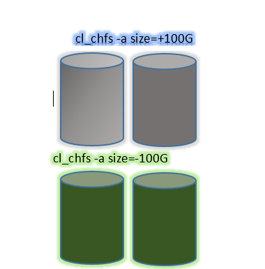 AIX-LINUX Blog: How to shrink file system on AIX cluster and assign ...