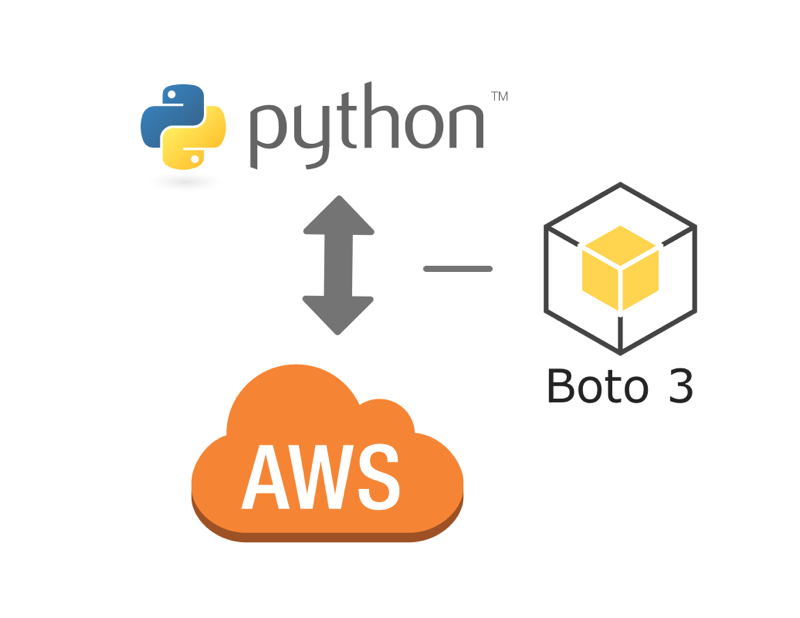 Introduction Build A Modern Web Application In Python Tu Introduction Build A Modern Web Application In Python Tu