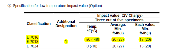 Materials & Welding: Re: [MW:31074] API 582