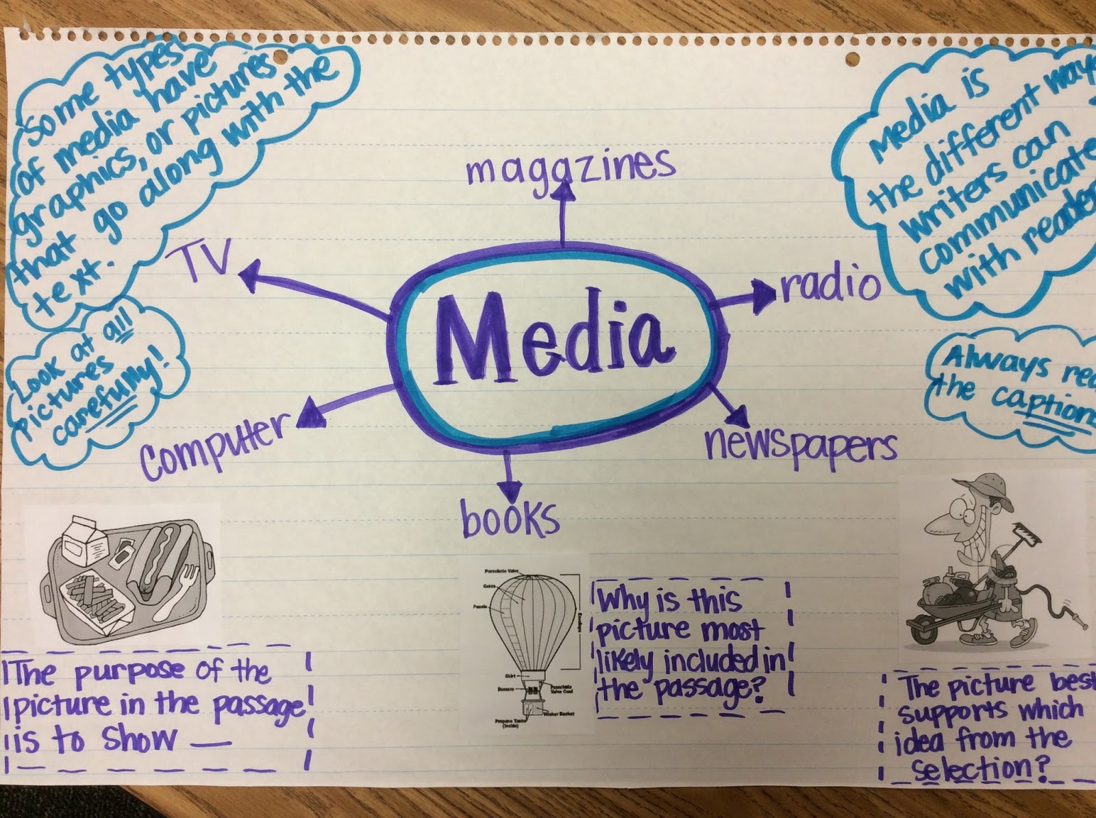 Jennifer's Teaching Tools: 2015