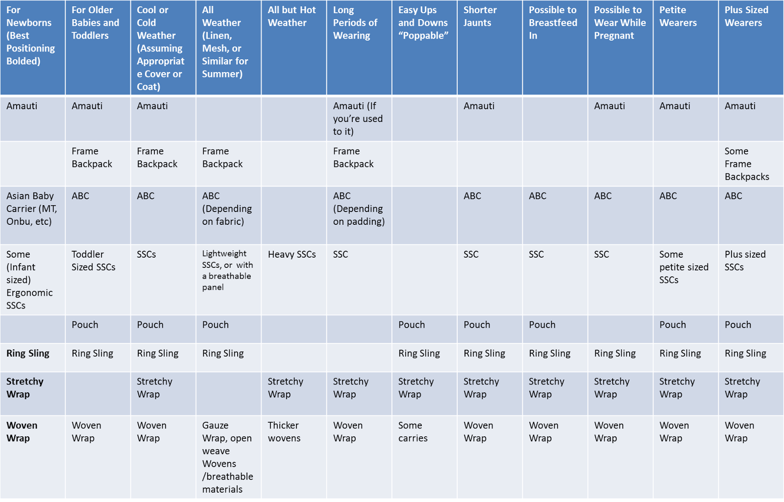 NannyViews When To Use Which Carrier nannyviews-when-to-use-which-carrier