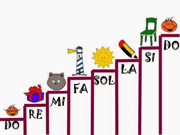 El baúl de 7 notas: Elementos básicos de la altura del sonido