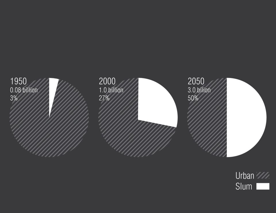 Atlas of Informality