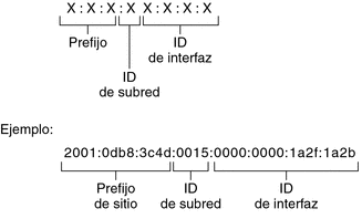 DISEÑO DE REDES UPSIN 6-3: GLOSARIO