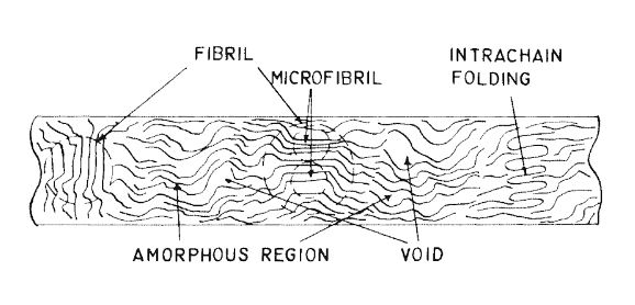 Textile Solution BD: Drawing and Morphology of Textile Fiber
