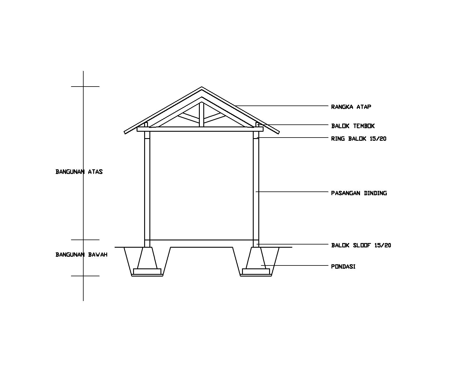 Pengertian Bangunan dan Jenis - Jenisnya - Arsitektur Seru
