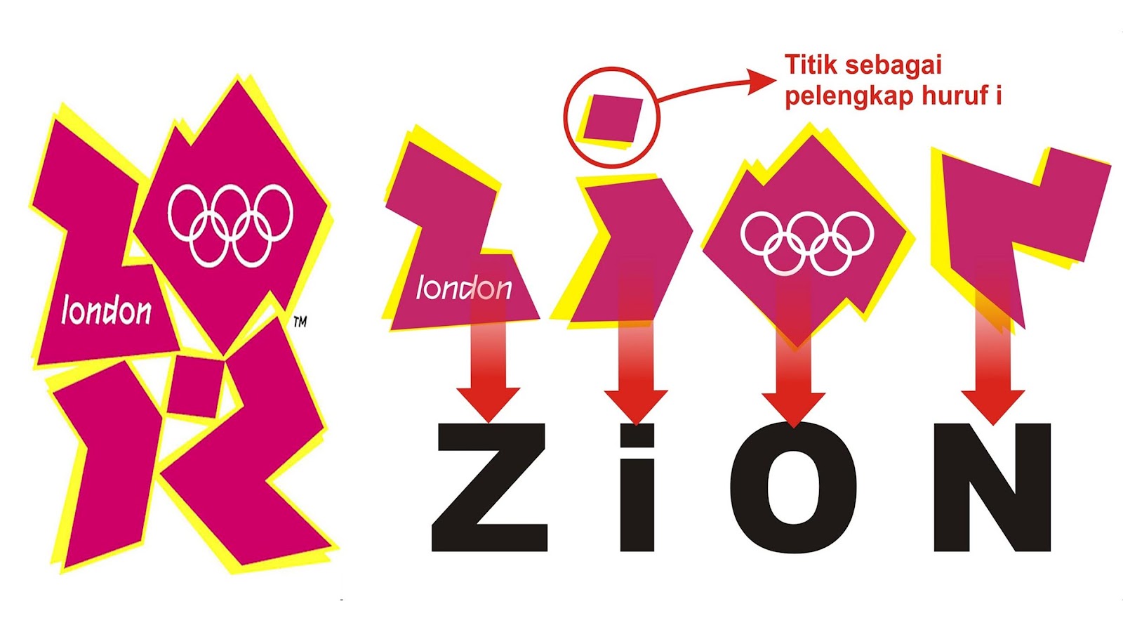 Anggisaana Megananda: Dibalik Logo dan Lambang Olimpiade London