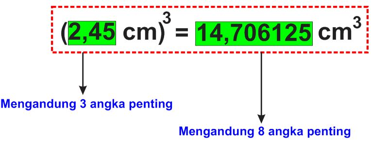 Angka Penting: Pengertian, Aturan Penulisan, Operasi Hitung ...