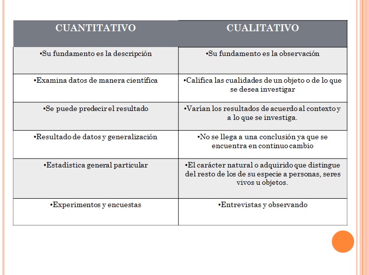Cual Es La Diferencia Entre Investigacion Cualitativa Y Cuantitativa