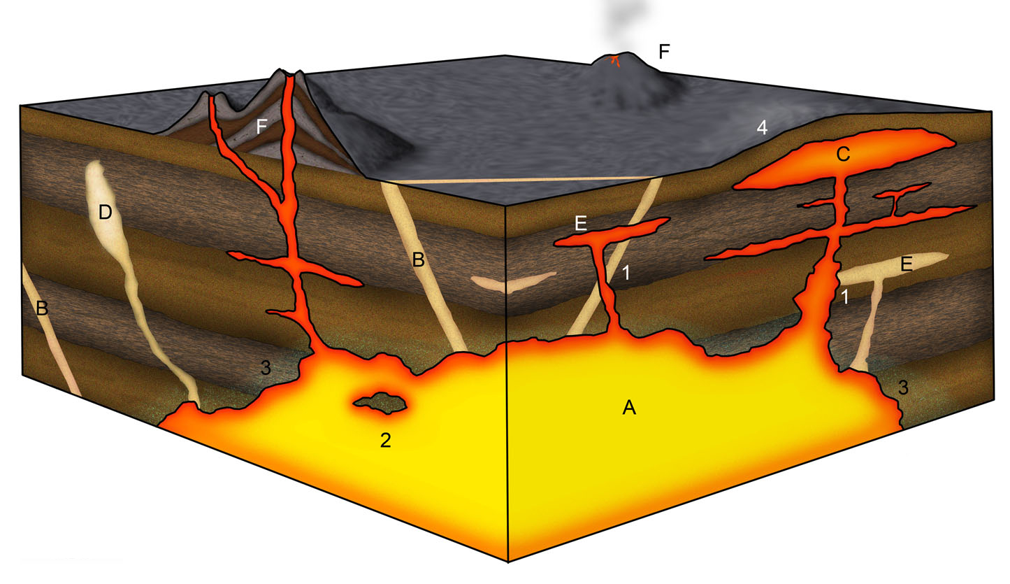 L'angolo della Geologia: Le strutture delle rocce intrusive o plutoniche