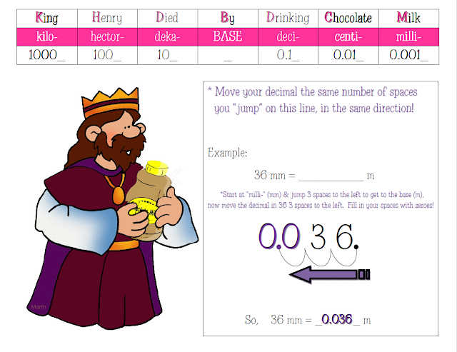 Mrs. Fairclough's Class: Math Anchor Charts