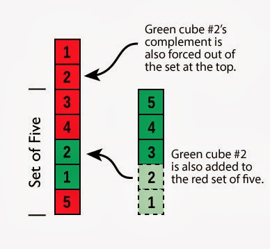 Pop Void: Understanding the Gilbreath Principle