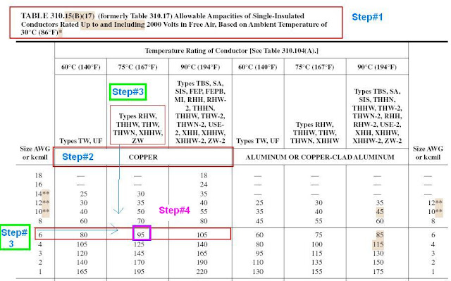 Conductor Ampacity Calculation – Part Three ~ Electrical Knowhow