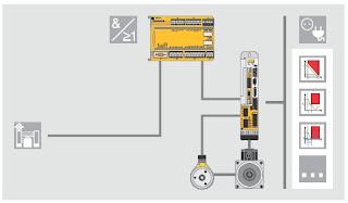 Pilz Automation Safety: Examples of Safe Motion: Muting with Safe ...
