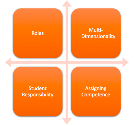 Tech Transformation: Complex instruction that helps ALL students