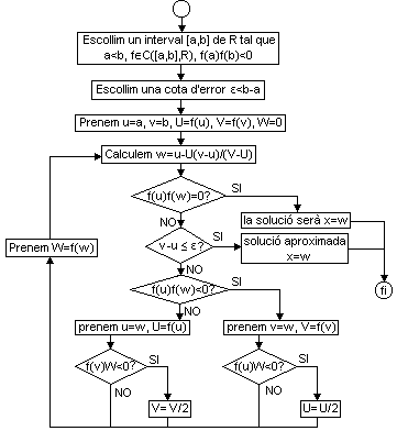 Métodos Numéricos: 1.1 Conceptos básicos: Algoritmos y aproximaciones