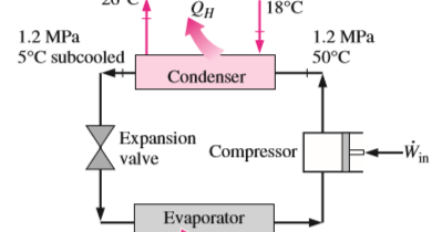 Themodynamics Cengel & Boles 5th edition - Solutions: Themordynamics ...
